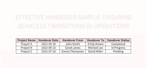 Seamless Machine Handover Ensuring Efficient Transfer Of Operations