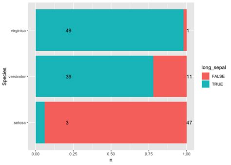 R How Can I Align Text To Bar Plots With Position Fill In Ggplot2