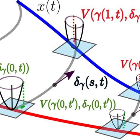 pdf robust online motion planning via contraction theory and convex optimization