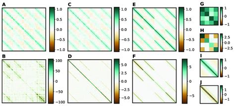 different estimators of the covariance and inverse covariance of 100 download scientific