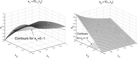 figure 1 from formulation of a hamiltonian cauchy problem for solving optimal feedback control