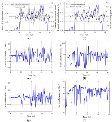 applied sciences free full text leveling control of hillside tractor body based on fuzzy