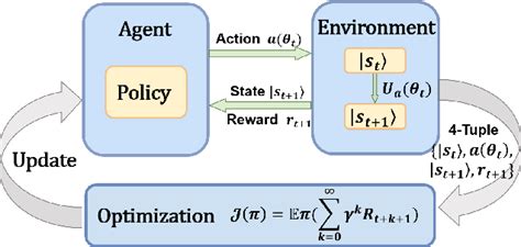 figure 1 from quantum reinforcement learning in continuous action space semantic scholar
