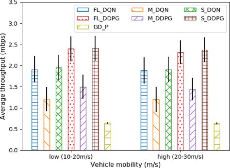figure 1 from federated deep reinforcement learning based task offloading with power control in