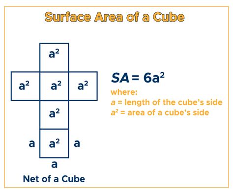 surface area of a cube formula and examples curvebreakers