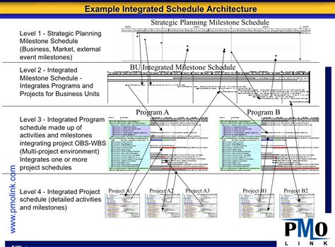 project scheduling services integrated master schedule consulting