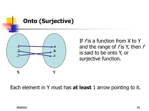 revision relation revision relation introduction to relations and functions ppt download