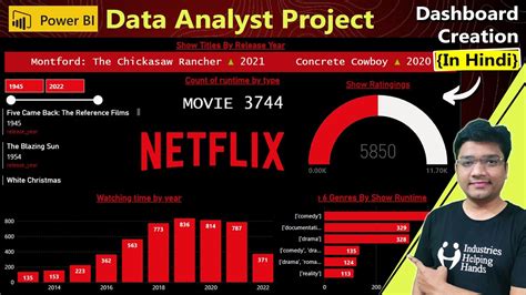 Power Bi Netflix Dashboard Full Project Data Analyst Lecture By