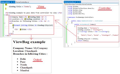 how to pass data from controller to view in asp mvc with example ~ asp c vb mvc