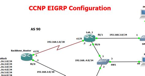 CCNP EIGRP Configuration Part 2 Best Cisco CCNA CCNP And Linux