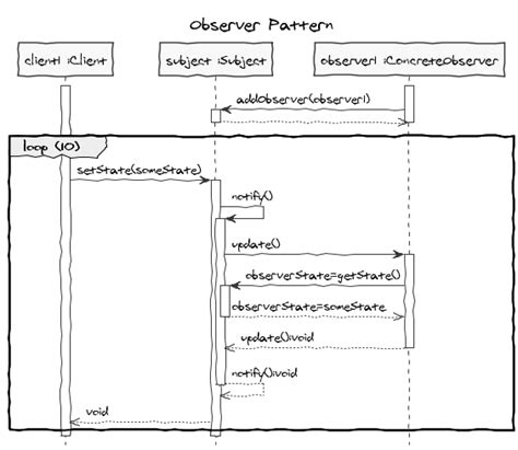 UML Sequenzdiagramme Mit PlantUML Erstellen OER Informatik