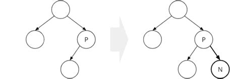 binary tree with java code happycoders eu