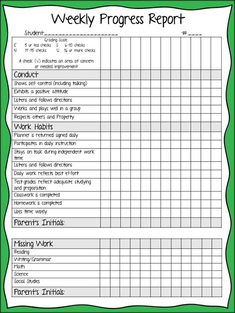 Free Progress Report Template Word Excel Formats