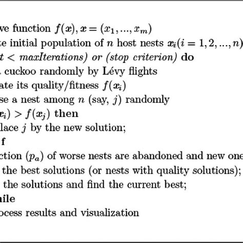 flow chart of hybrid csa algorithm download scientific diagram