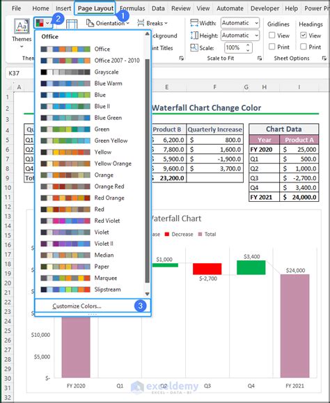 Excel Waterfall Chart Change Colors Methods Exceldemy