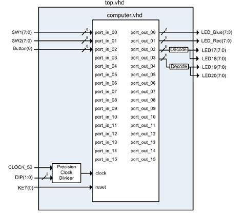 4 bit microprocessor design using vhdl tigerlineartillustration