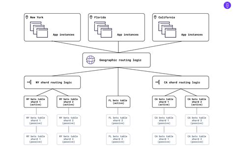 what is data partitioning and how to do it right