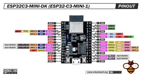 ESP32 C3 Pinout Specs And Arduino IDE Configuration Renzo Mischianti