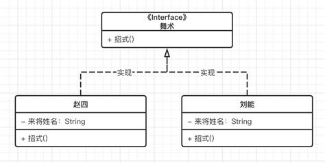 uml类图还不懂？来看看这版乡村爱情类图，一把学会！ bugstack虫洞栈