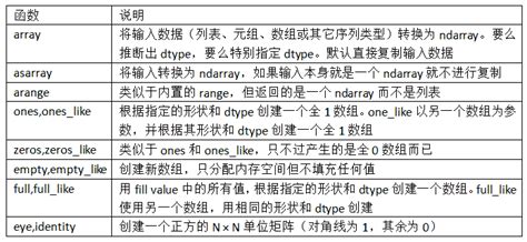 第 4 章 numpy 基础：数组和向量计算 【布客】利用 python 进行数据分析 第二版