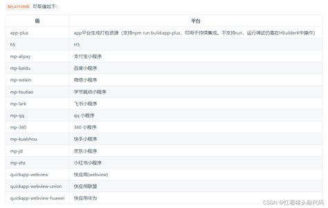 uniapp转编译小程序时一直显示正在编译。。。 uniapp一直在编译 csdn博客