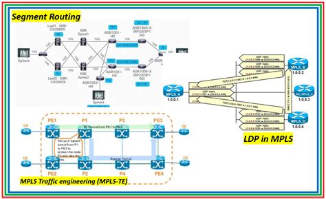 ccie service provider segment routing sr vs mpls traffic engineering mpls te vs label