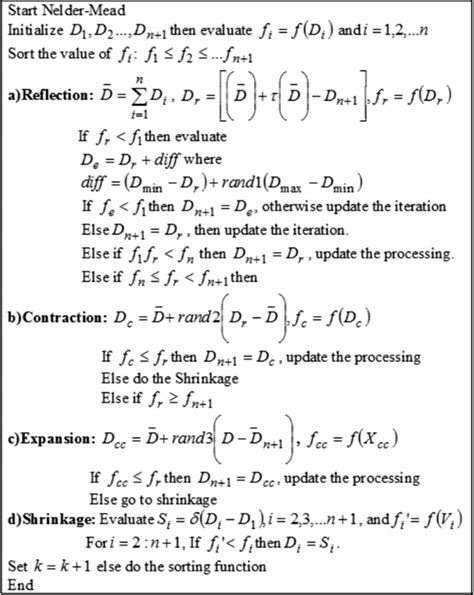 algorithm for nelder mead optimization download scientific diagram