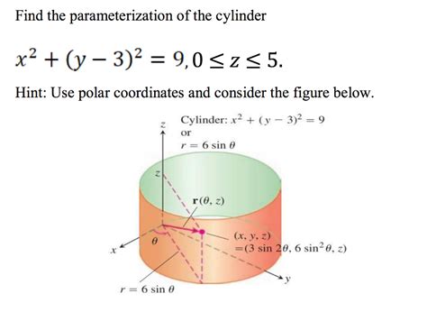 Solved Find The Parameterization Of The Cylinder X2 Y Chegg