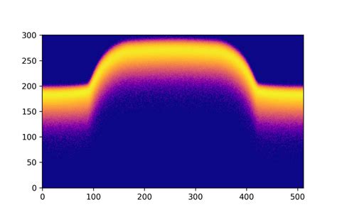 python intensity graded fft plots tea and tech time