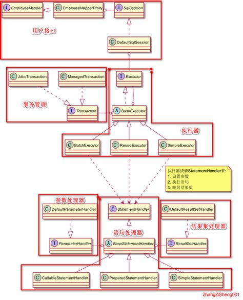 mybatis源码详解系列 三 从mapper接口开始看mybatis的执行逻辑 子月生 博客园