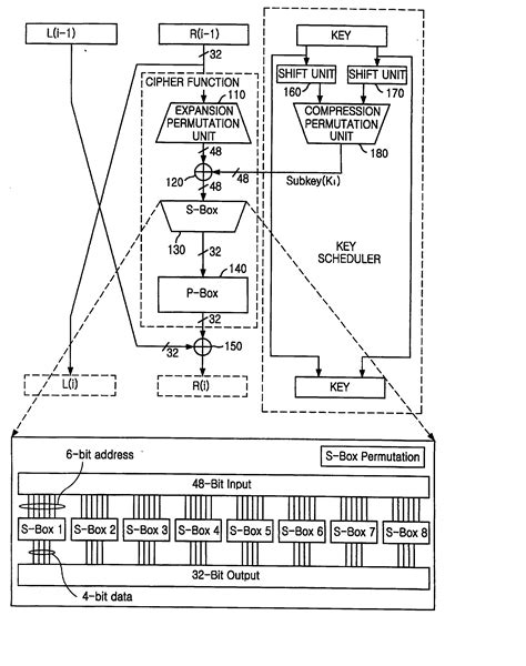 encryption apparatus using data encryption standard algorithm eureka patsnap