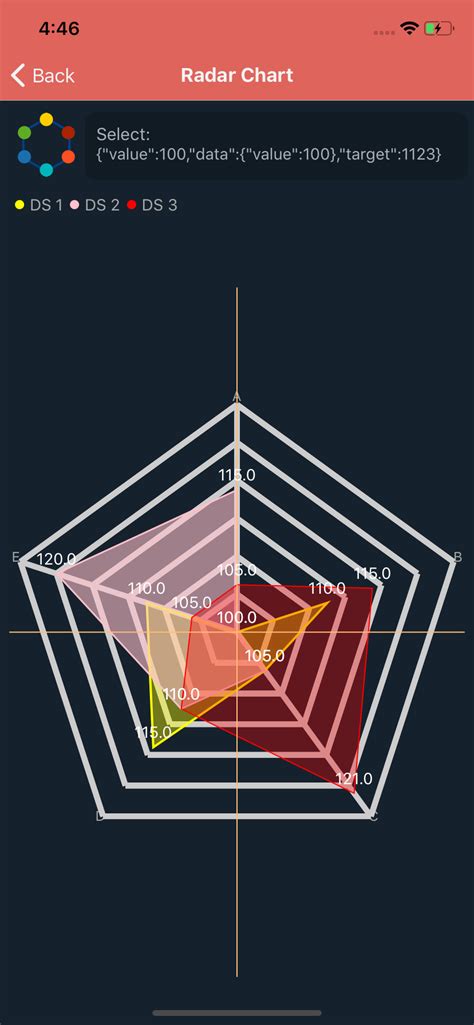 GitHub Ashish1409 React Native Chart React Native Charts Wrapper