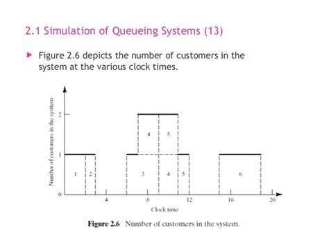 simulation and modeling smilulation queuing system