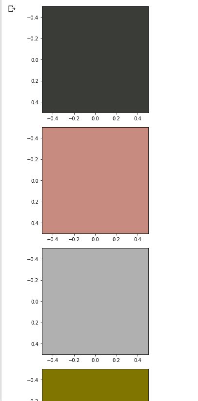 For Loop How To Display 2 Columns Of Pltimshow Side By Side Python Stack Overflow