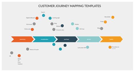 Demo Start Creately Customer Journey Mapping Journey Mapping