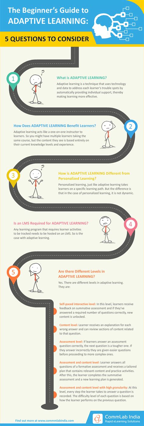 the beginner s guide to adaptive learning 5 questions to consider e learning infographics