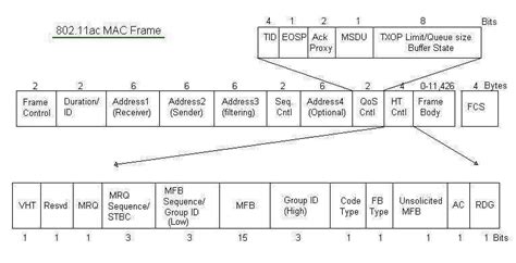 802 11ac mac layer wlan 11ac mac layer wlan 802 11ac tutorial