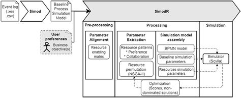 frontiers discovering optimal resource allocations for what if scenarios using data driven
