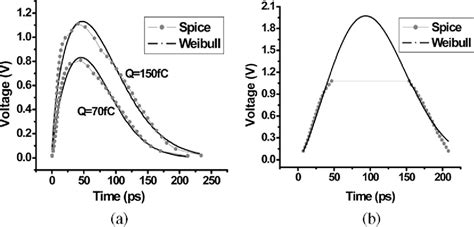 figure 1 from computing the soft error rate of a combinational logic circuit using parameterized