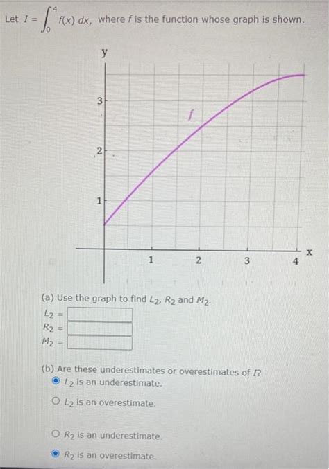 solved let i f x dx where fis the function whose graph