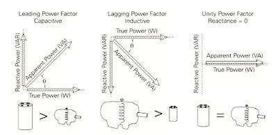 What Is Power Factor And Why Is It Important