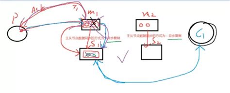 3~rocketmq 集群构建模型详解 rocketmq 模型 csdn博客