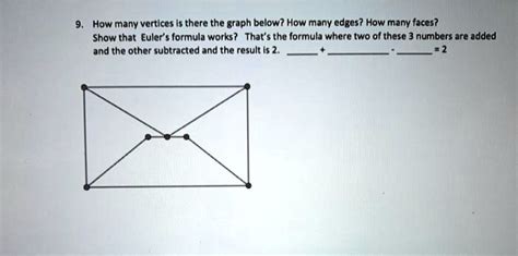 solved how many vertices is there the graph below how many edges how many faces show that