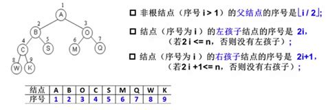 [数据结构笔记]6 二叉树的创建和遍历 知乎
