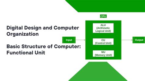 Digital Design Computer Organization Basic Structure Of Computer Functional Units YouTube