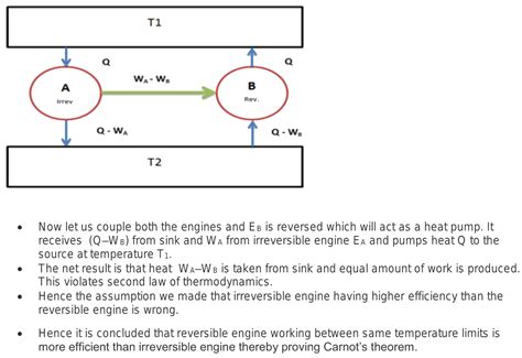 state and prove carnot theorem