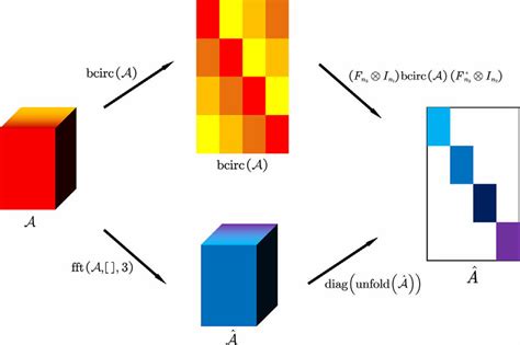 the relationship between the tensor operation and the tensor dft download scientific diagram