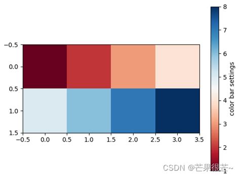 python matlab将数组以彩色图片的形式展现 matplotlib imshow 指定数组显示特定颜色 csdn博客