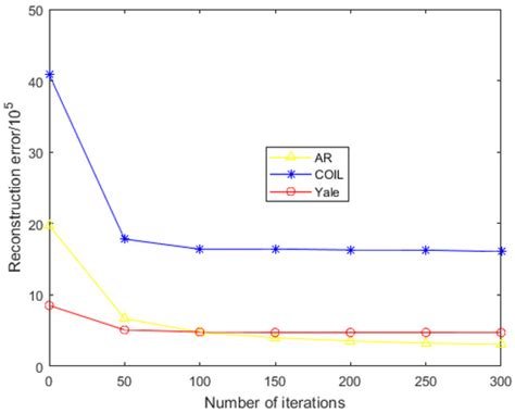 mathematics free full text robust exponential graph regularization non negative matrix