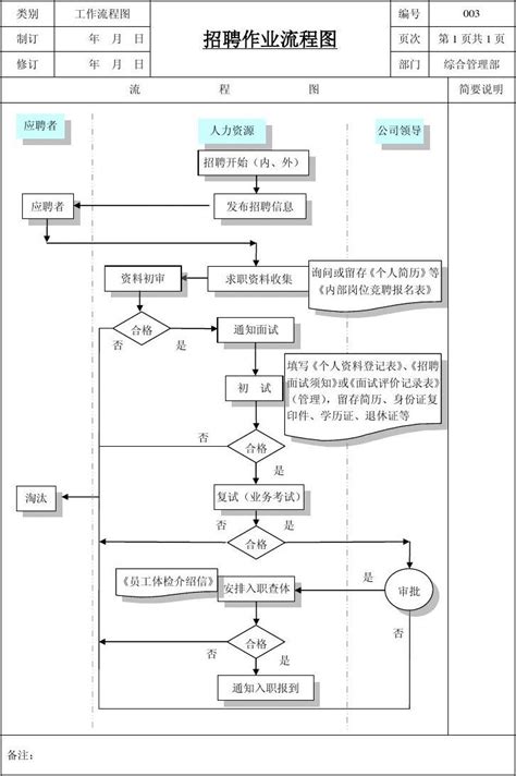 人力资源工作流程图 最新 word文档在线阅读与下载 免费文档